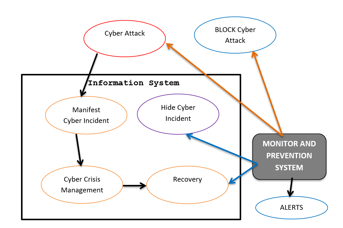 CYBERSECURITY: FIRST LINE OF DEFENSE MODEL – SCIENTIFIC THOUGHTS IN ACTION